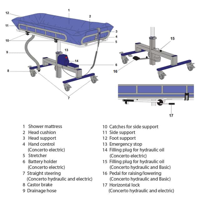 Arjo Concerto Basic Height-Adjustable Shower Trolley