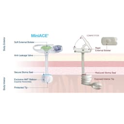 MiniACE Enema Button Device | Enema Device