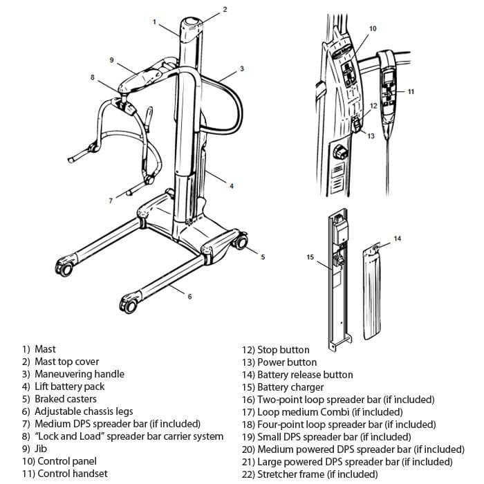 Arjo Maxi Move Powered Patient Lift with PDPS